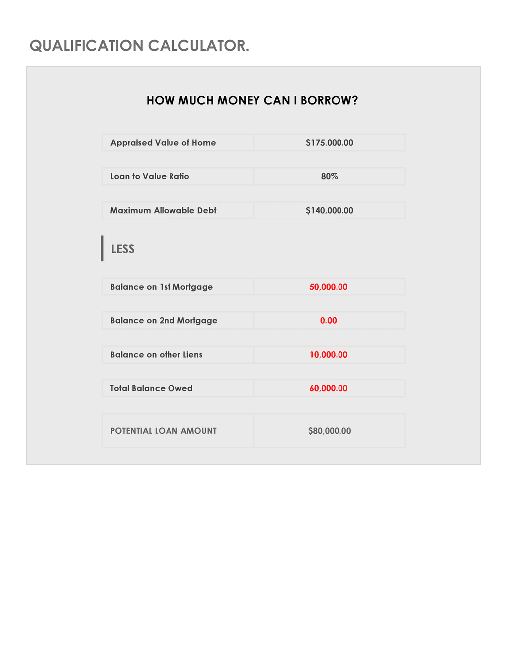 Free Home Equity Loan Calculator Spreadsheet Template | Estimate ...